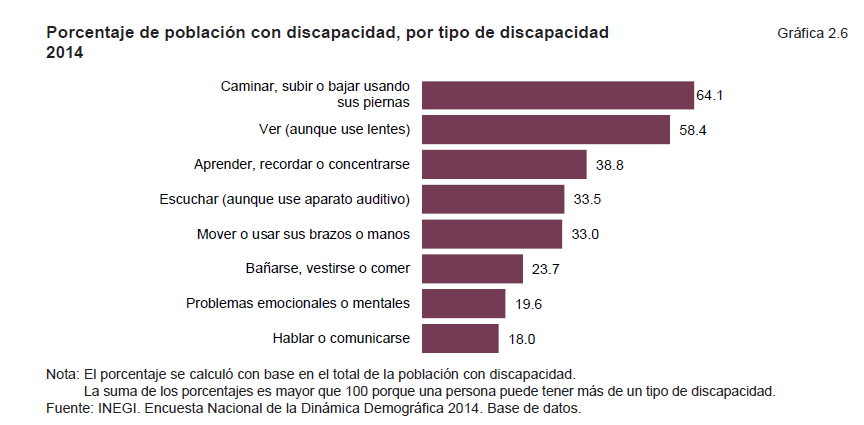 inegi-2014-grafica-disc-p-escuchar – Casa Caracol Blog